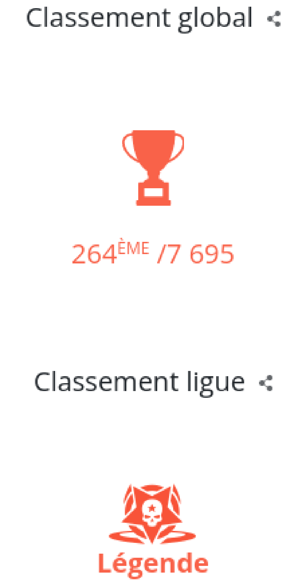 Codingame Spring Challenge 2022 Cyrihack Cybersec