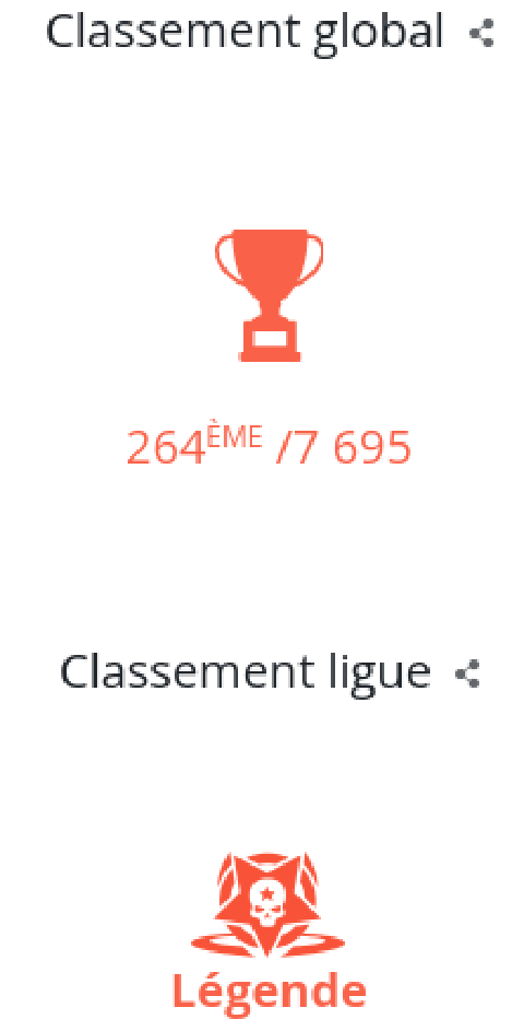 Codingame Spring Challenge 2022 Cyrihack Cybersec